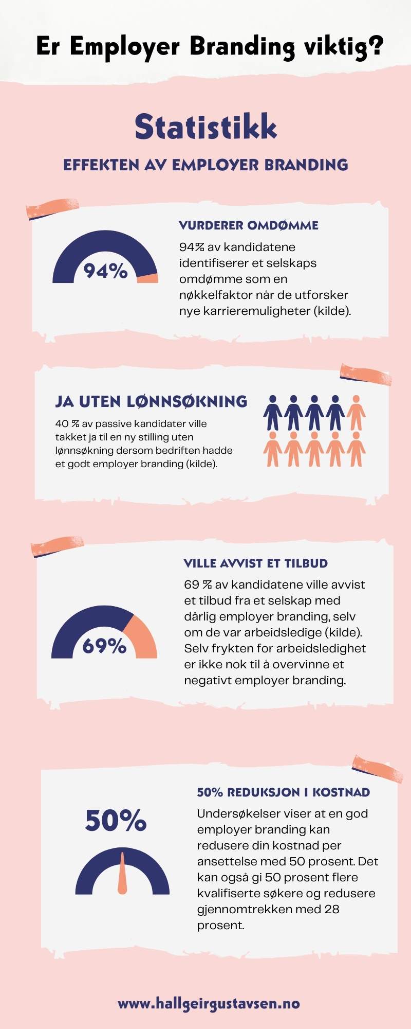 Alt du trenger å vite om Employer Branding